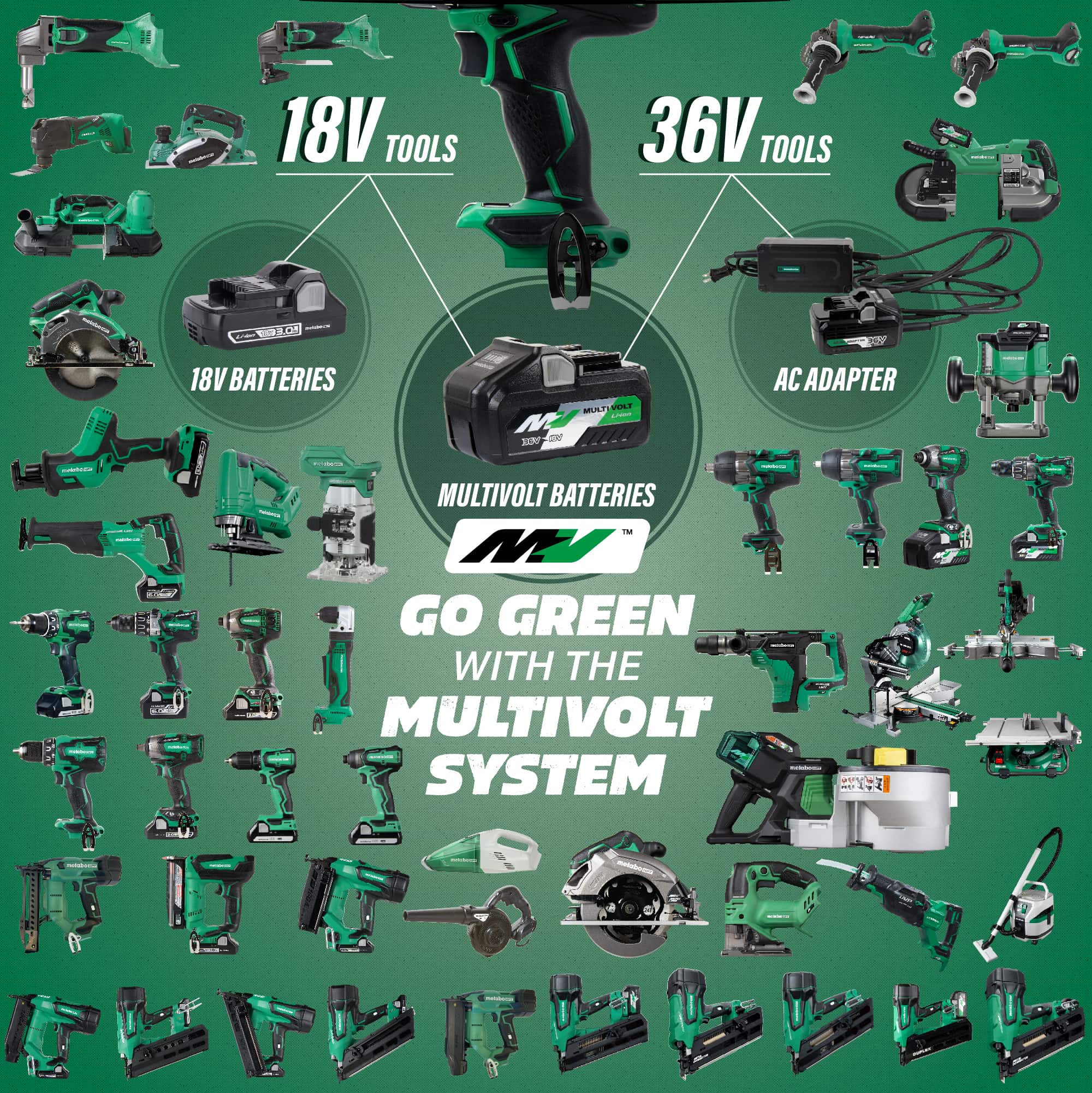 18V Cordless Trim Router (Tool Body Only) | Metabo HPT M1808DAQ4